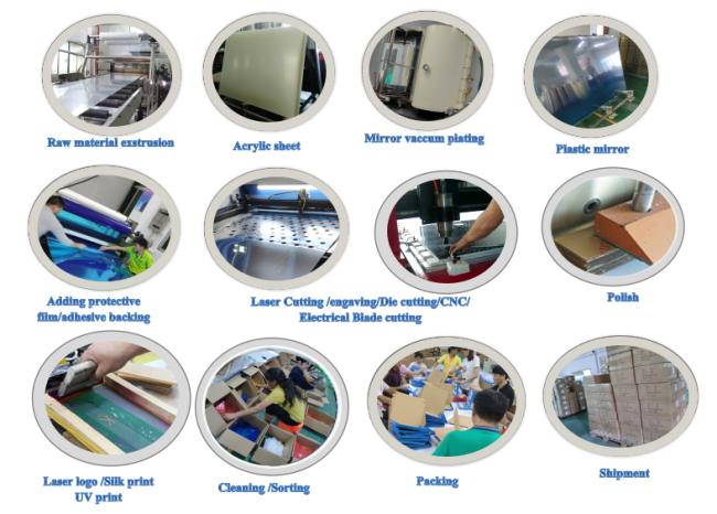 Manufacturing process and workflow