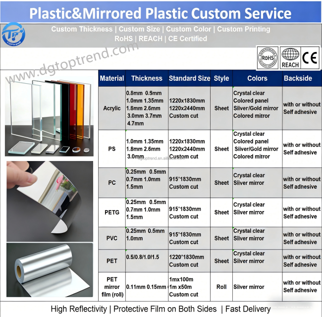 Customization capabilities diagram