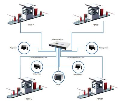 Китай Автоматизированная система управления стоянкы автомобилей RFID с распределителем смарт-карты продается