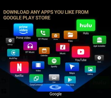 Device connectivity diagram