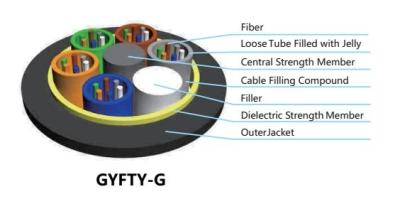Cina Lunghezza su ordinazione all'aperto del cavo a fibre ottiche GYFTY-G (filato) della metropolitana sciolta per l'antenna in vendita
