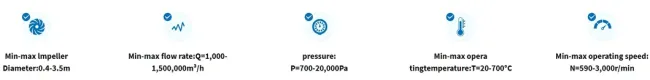 High Temperature and High Flow Wear-Resistant Centrifugal Fan