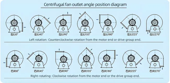 Customized High-Efficiency Heavy-Duty Centrifugal Fan Induced Draft Fan
