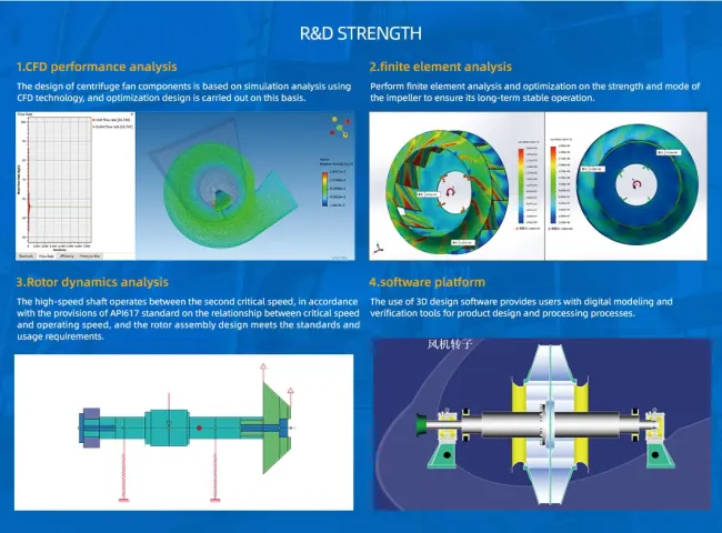 Customized High-Efficiency Heavy-Duty Centrifugal Fan Induced Draft Fan