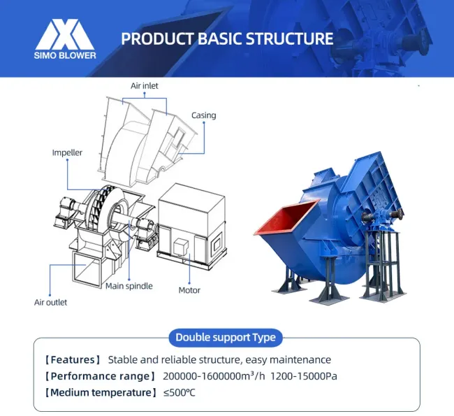 Durable Induced Draft Centrifugal Fan for Industrial Use