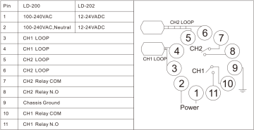 vehicle loop detector