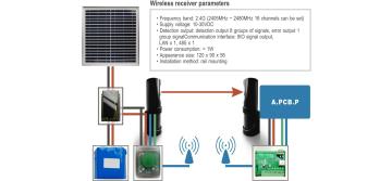 infrared photocell sensor