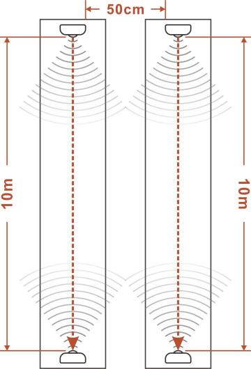 infrared photocell sensor