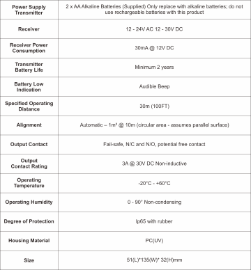 WIS-30 photocells specification