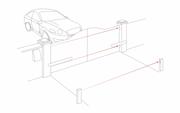 gate automation system