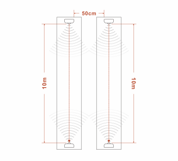 intsall two pairs photosensor