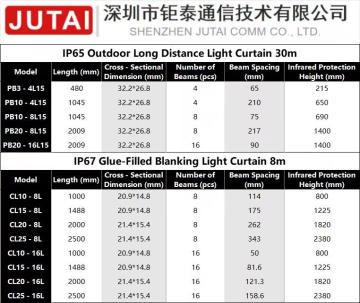 safety light curtain