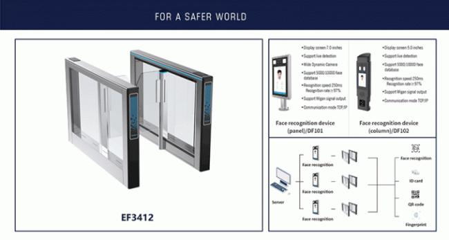 SUS304 RS485の振動回転木戸のゲートのRfidのステンレス鋼の回転木戸0
