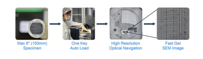 SEM intelligent analysis features