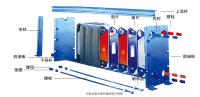 Quality Rustproof Plate Frame Heat Exchanger PHE Heat Exchanger With Advanced Pin Positioning for sale