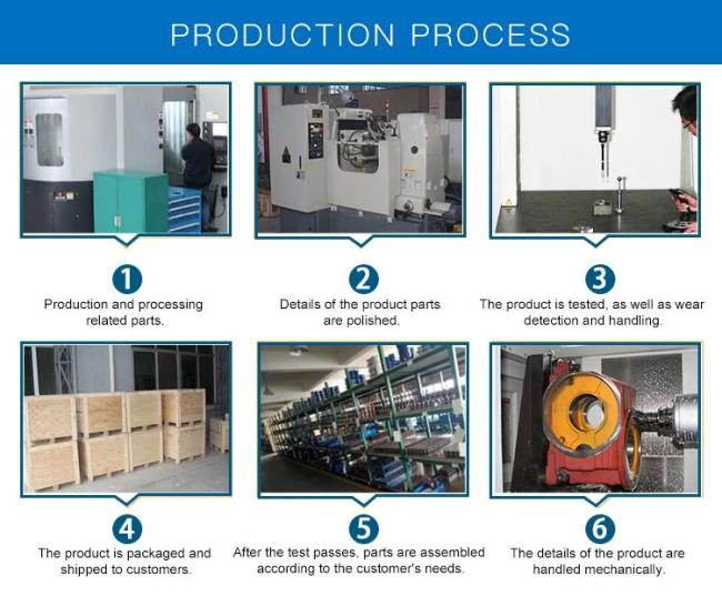 Diagram showing production process of R series gear reducers