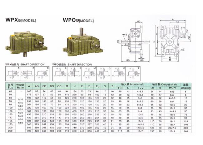 Detailed technical specifications chart for reducer models