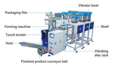 China High accuracy plastic parts vibration counting machine counting small automatic screws nut packing machine supplier for sale