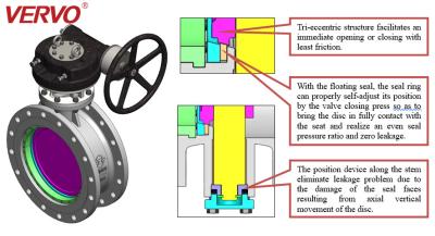 Cina Sealing Design API 609 Butterfly Valve Low Torque Blow Out Proof Shaft in vendita