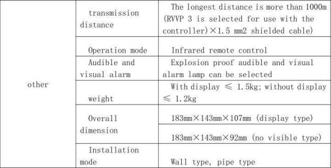 Dual Gas Detector Wall Mount Type Fix Gas Meter