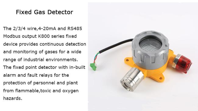 Fixed 4-20mA Output Hydrogen Sulfide Monitor H2s Gas Detector
