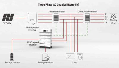 China RJ TECH AC Coupled Battery System Function As Tesla Powerwall 2 Compatible Retrofit Any Existing PV System zu verkaufen