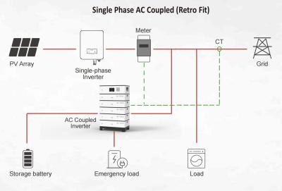 China RJ TECH AC Coupled Battery System Function As Tesla Powerwall 2 Compatible Retrofit Any Existing PV System zu verkaufen
