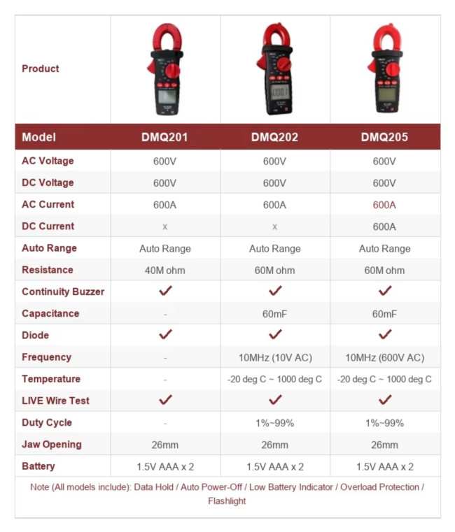 Digital Clamp Meter DMQ201 600A AC 600V Auto Range Multimeter Tester Multimetro Electrician CE LCD for HVAC Repair