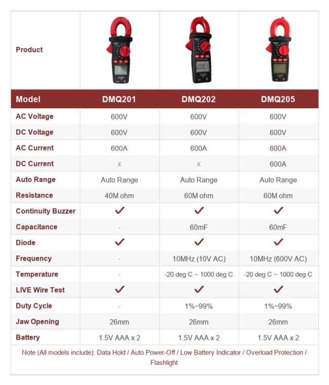 IMHOO DMQ202 Digital Clamp Meter 600A AC True RMS for Industrial Maintenance ODM CE CAT III