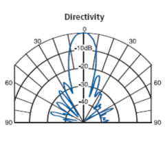 Ultrasonic Flow Meter Transducer With 200KHz For Gas Flow Meter
