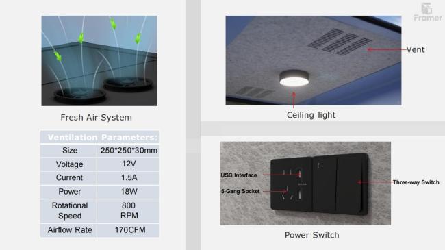 Ventilation, lighting, power supply Parameters