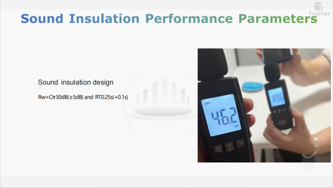 Sound Insulation Performance Parameters