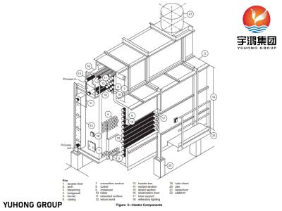 China API 560 Process Heaters In Refineries / Hot Oil Heater In Refinery High Efficiency for sale