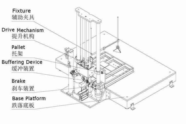 Drop Test Equipment With Drop Height 1.2 meter for Consumer Electronics 0