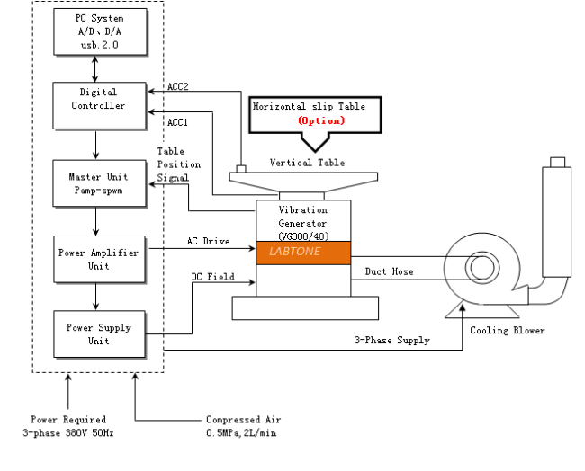 Low Noise Vibration Test System With 3axis Direction 800 Kg Effectie Load 0