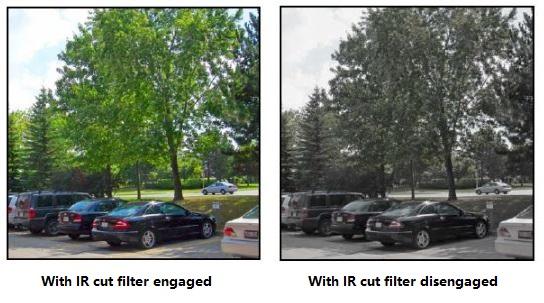 IR-Cut Filter performance comparison