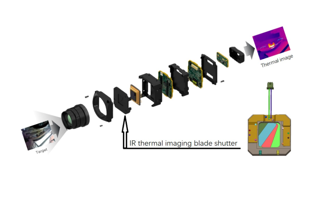 Product usage illustration