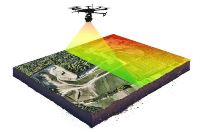 Aerial survey lens environmental testing