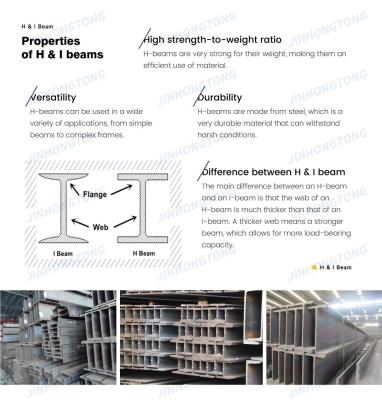 Chine La facturation par poids réel H-forme I-forme ISO ASTM roulement h-faisceau en acier laminé à chaud Universal Beam pour supporter le poids à vendre