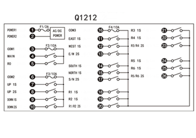 Detailed parameters