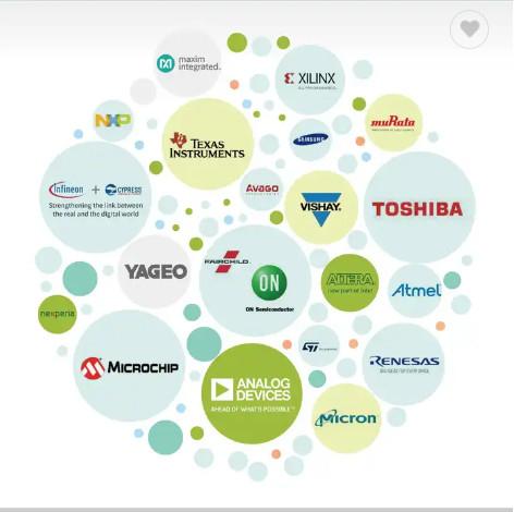 Gebissener Analog-Digital-Umsetzer 1 24-TSSOP-EP 5 AD5422BREZ IC 16