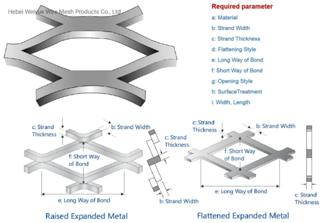 dibujo ampliado de la malla metálica