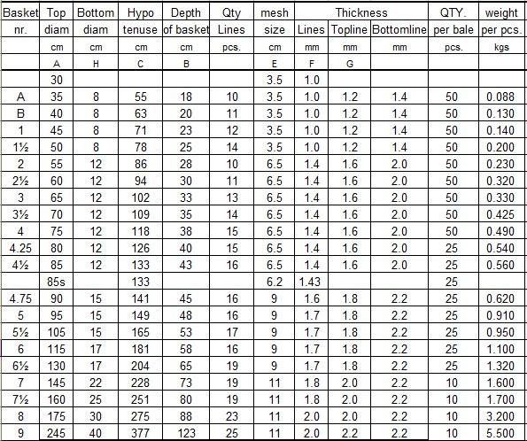 wire basket shallow design list