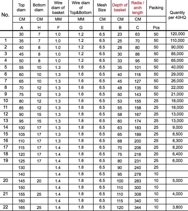 wire basket- deep design