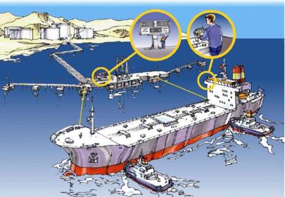 China El sistema de vigilancia (LDMS) del muelle del laser y el sistema de vigilancia y el amarre del ambiente cargan el sistema de vigilancia en venta