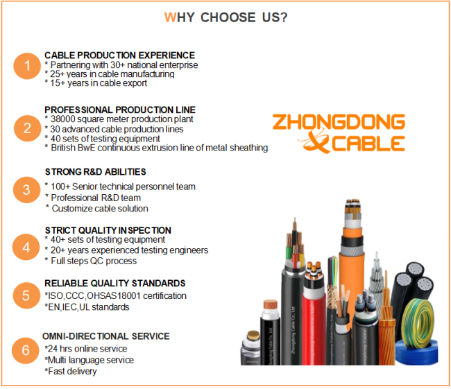 CY PVC YSLCY Flexible Control Cable with Copper Braiding and PVC Sheath for instrumentation 8