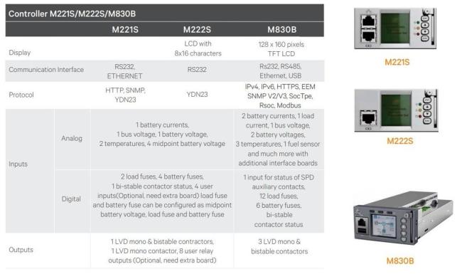 Vertiv NetSure 531 A91-S1 DC power system with rectifier modules installed