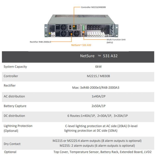 Vertiv NetSure 531A32 embedded power system side and rear view