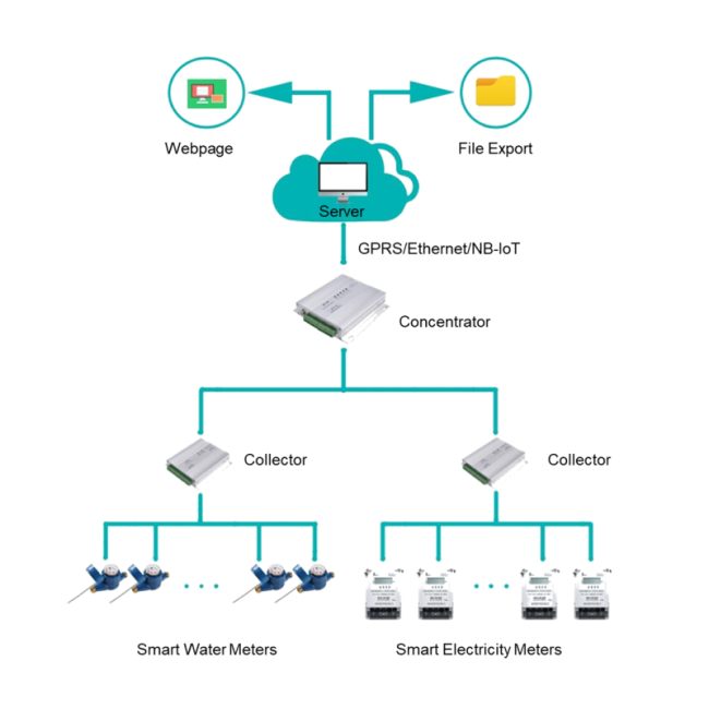 3.1-Wired network solution-800X800.png