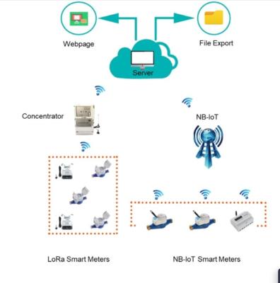 China 0.01-25m3/H NB-IoT Smart Water Meter With LoRaWAN And Remote Reading for sale